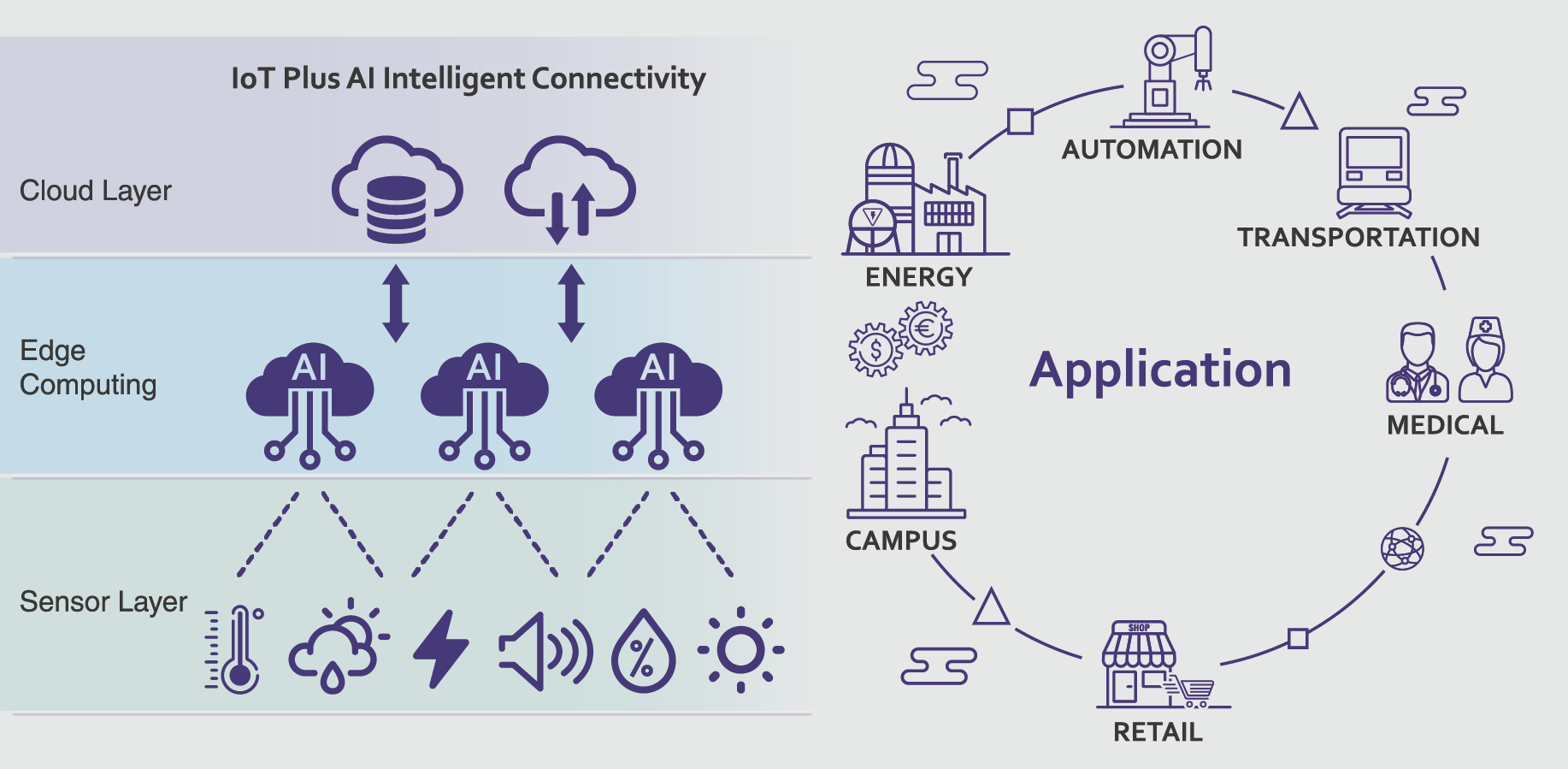 Smart Factory -Portwell