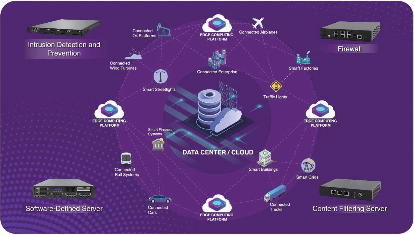 Network Appliance | 瑞傳科技