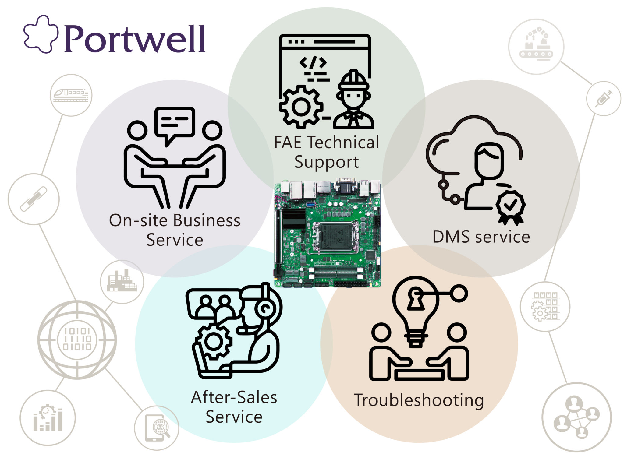 Portwell Empowers Business and Industrial NAS Equipment Upgrade | 瑞傳科技
