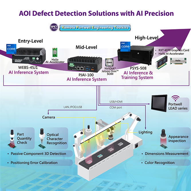 結合AI精準技術的AOI瑕疵檢測解決方案 | 瑞傳科技