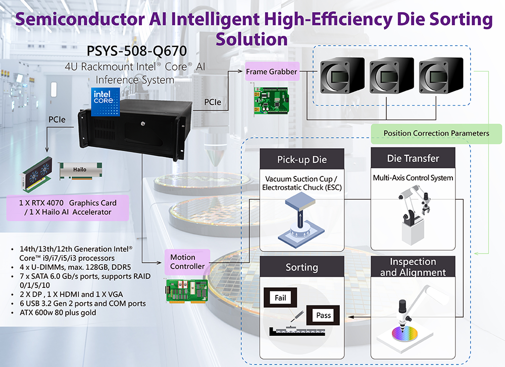 半導體AI高效晶片分檢解決方案 | 瑞傳科技