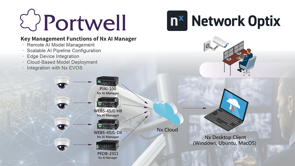 AI落地不再難！瑞傳科技結合 Nx AI Manager 打造跨平台即時部署力 | 瑞傳科技