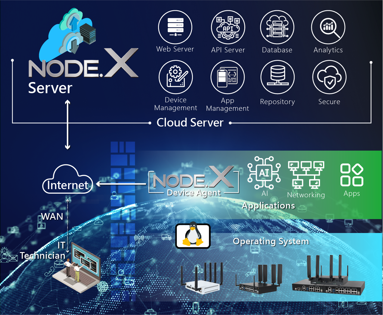 NODE.X: Optimizing IoT Operations Effectively | 瑞傳科技